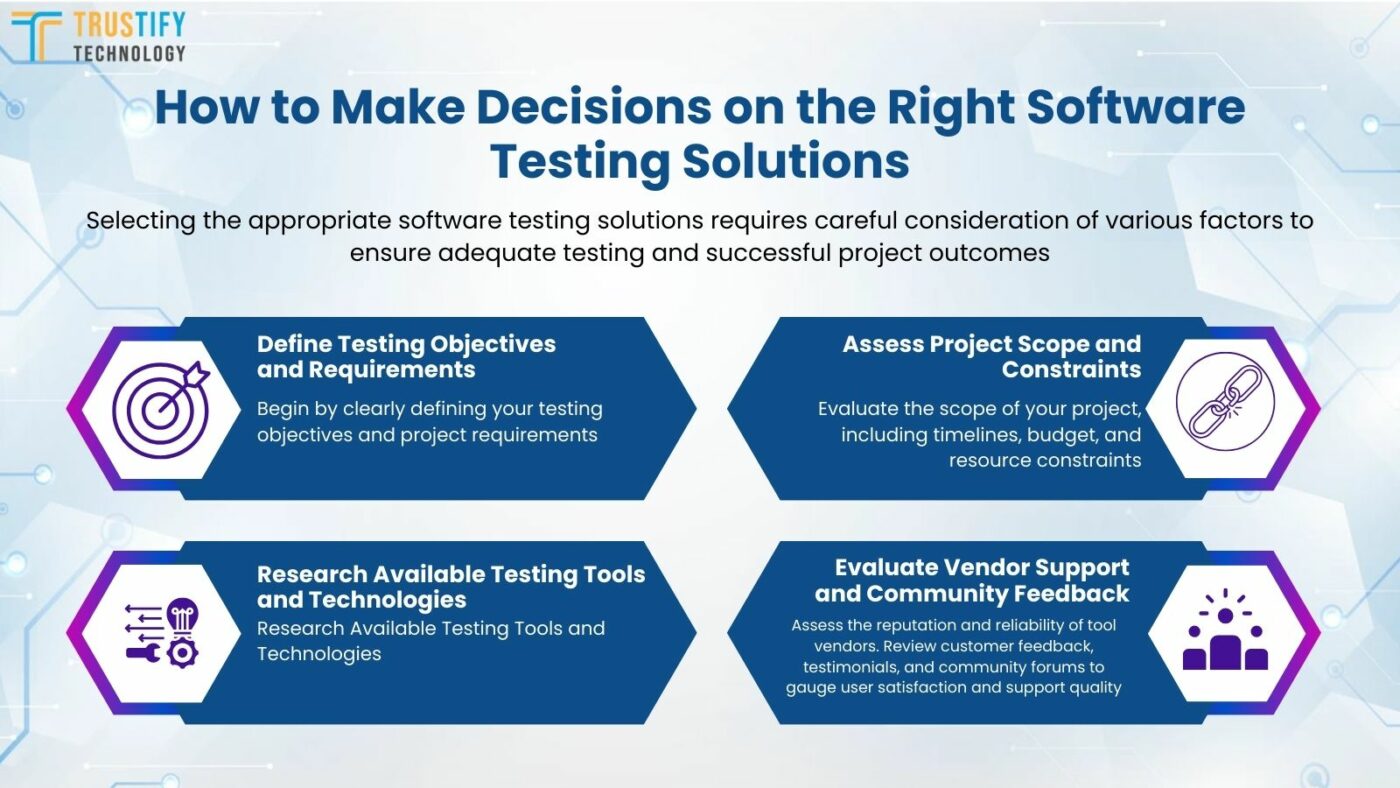 Choosing the Perfect Software Testing Solutions: A Strategic Guide ...